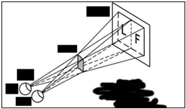 Balance y Ecualización de la Refracción (Subjetivo Binocular de Lejos ...